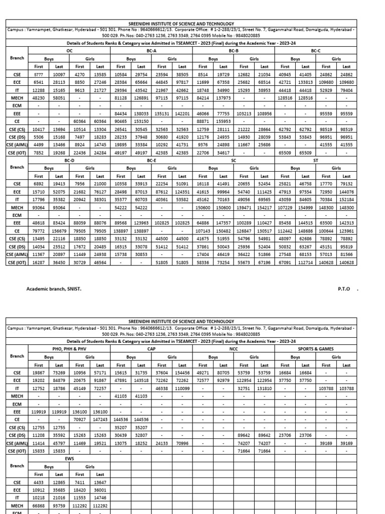 Eamcet 2023 Ranks | PDF