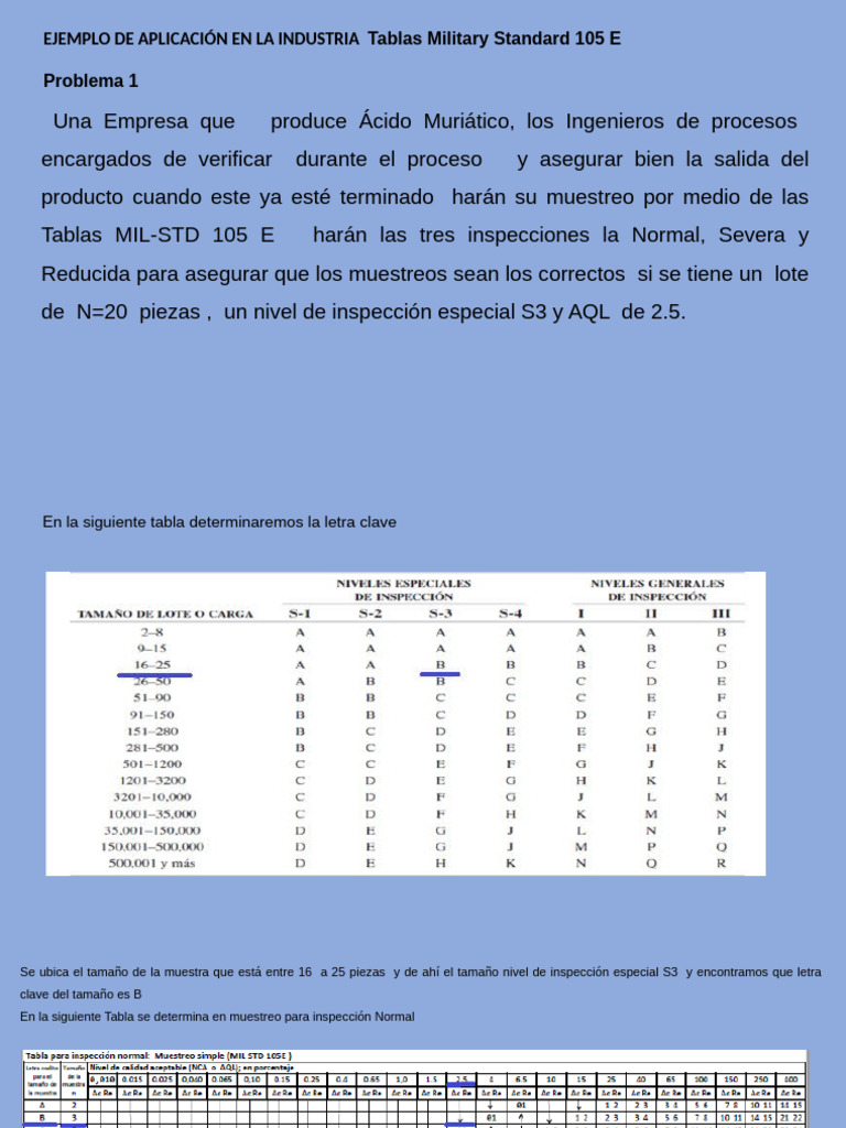 Ejemplo en La Industria Como Utilizar Las Tablas Militay Standar y Ansi Cpat | PDF | Muestreo ...