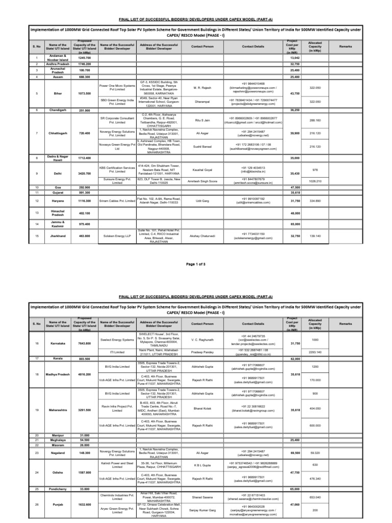 Final List of Successful Bidders in CAPEX Model - 1000MW RT - Phase-I | PDF