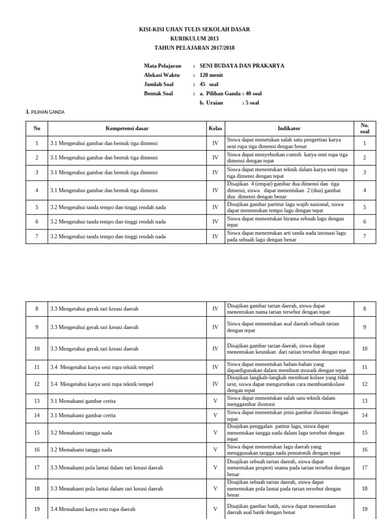 KISI_KISI SBDP | PDF