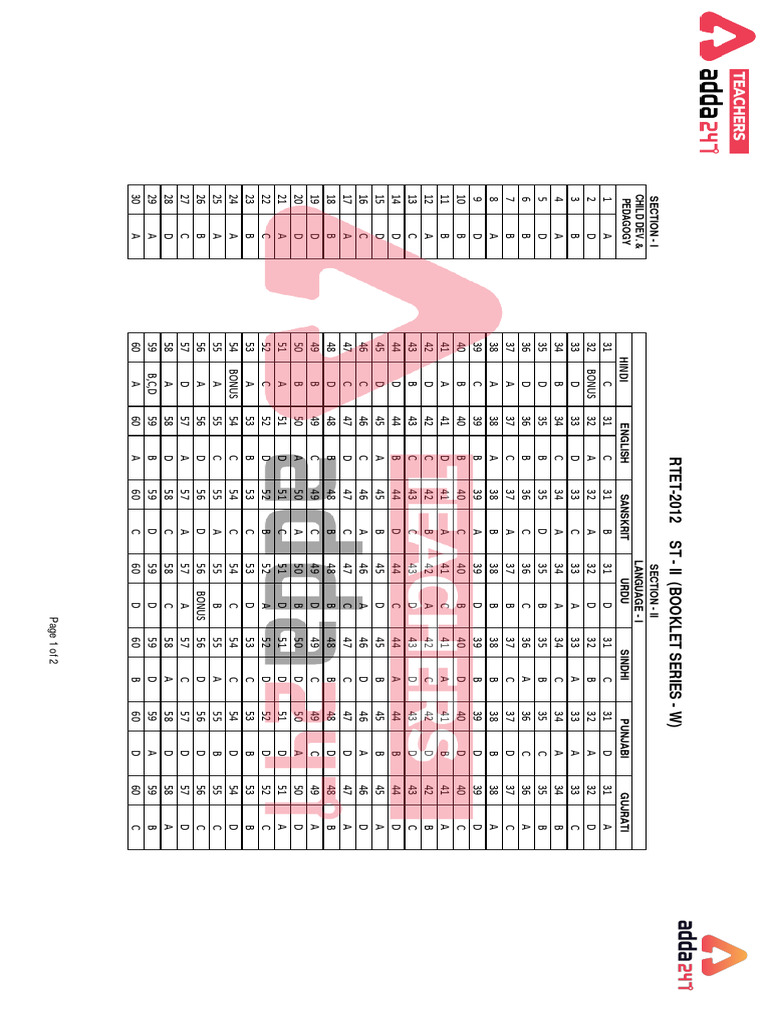 Clé de réponses RTET 2012 | PDF | Langues en Inde