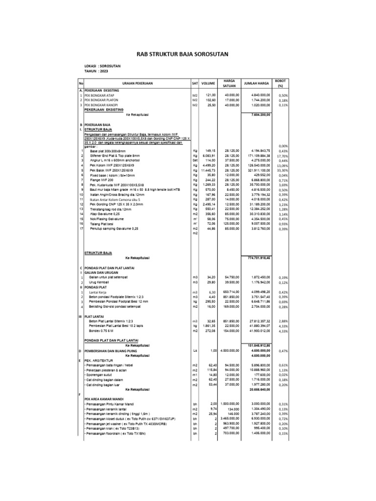 RAB STRUKTUR BAJA SOROSUTAN | PDF
