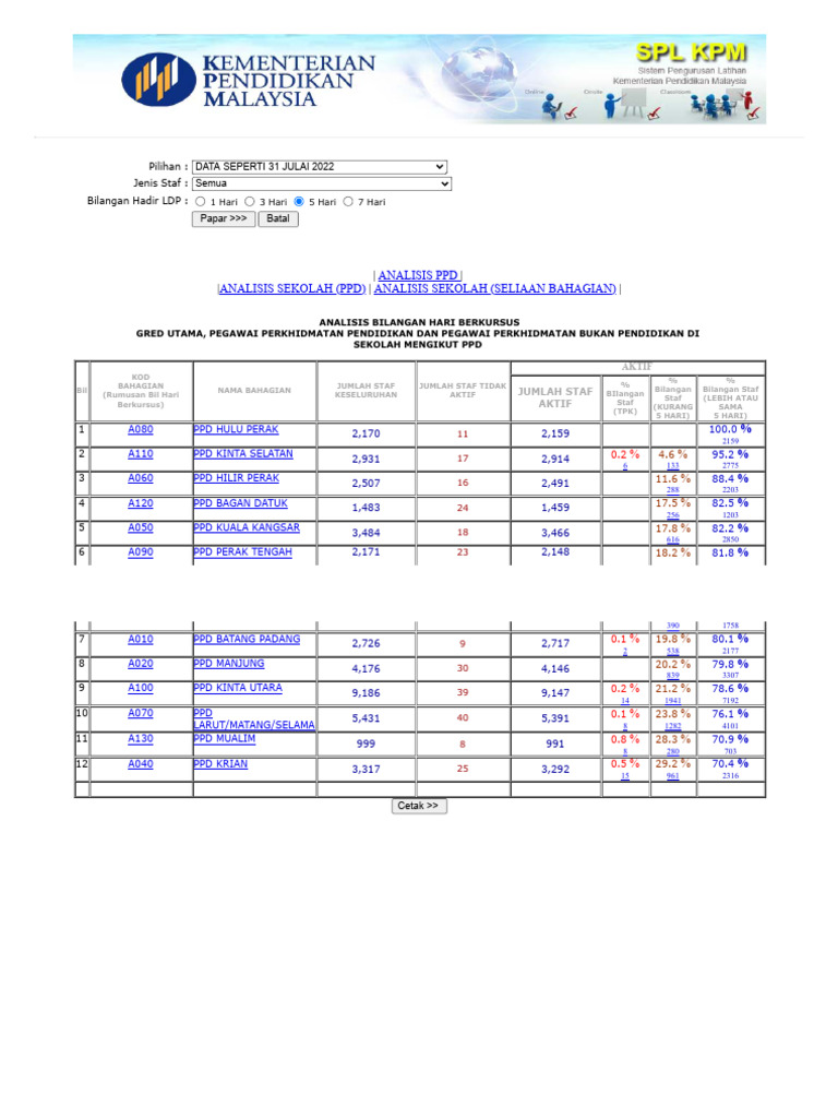 1.ANALISIS LAPORAN LADAP 5 HARI SEKOLAH (2) | PDF