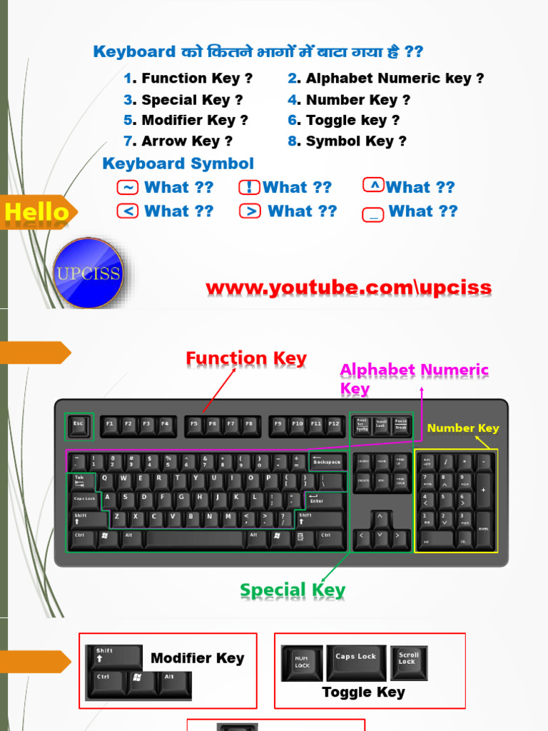 Keyboard Symbol | PDF