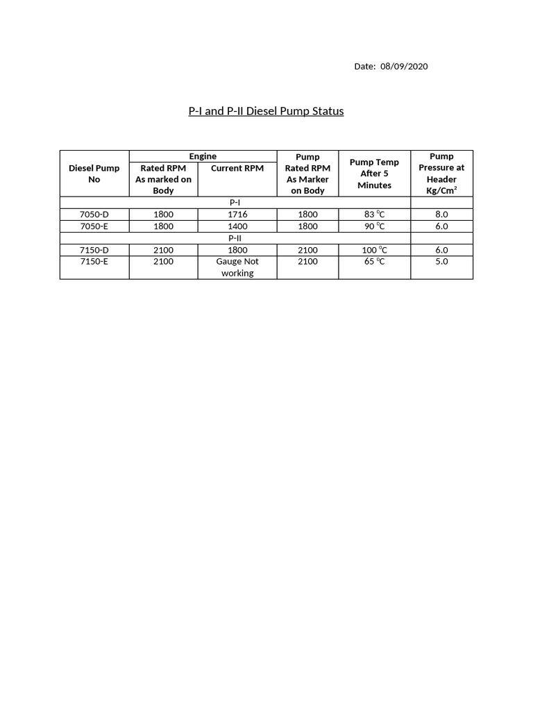 Diesel Pump Performance Report | PDF