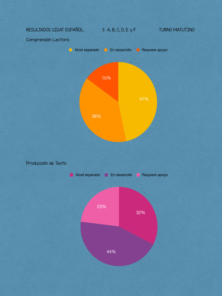 Resultados Sisat 2022-2023 | PDF