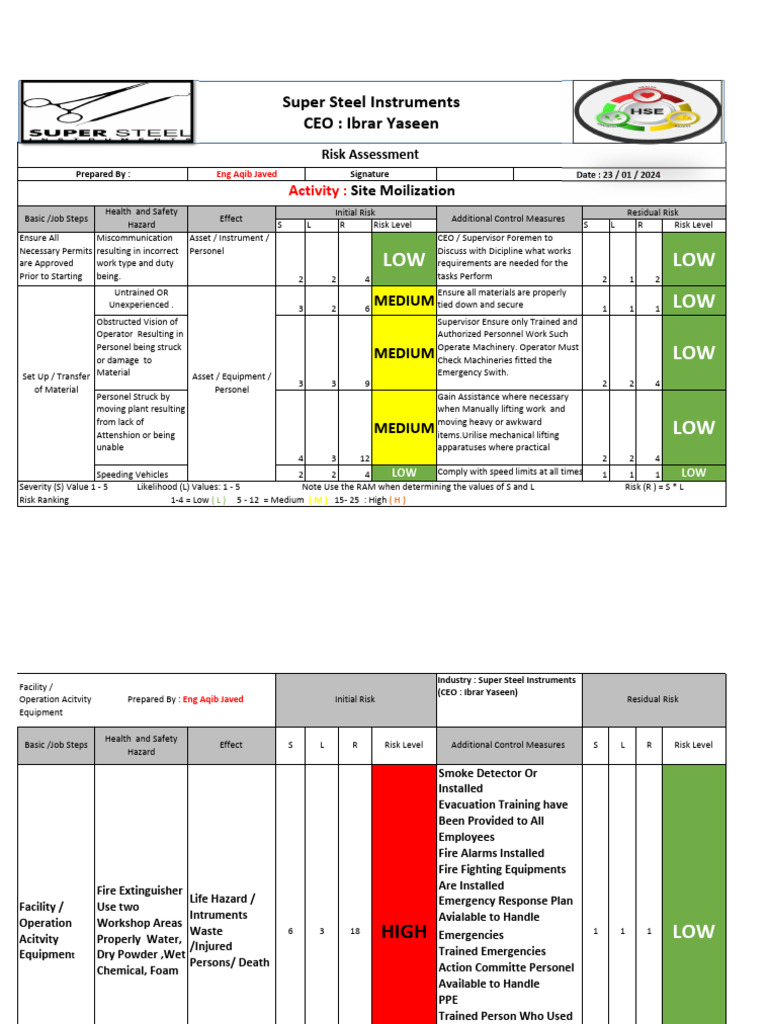 RISK ASSESSMENT Super Steel Instruments | PDF | Occupational Safety And ...