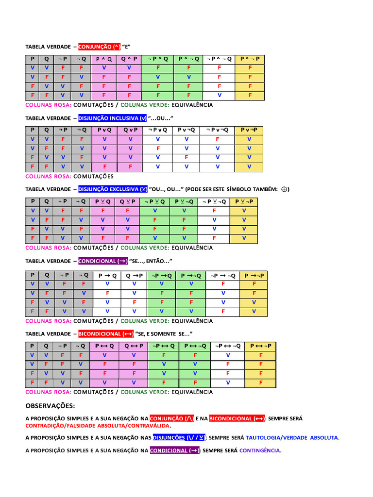 Tabela Verdade e Suas Respostas | PDF