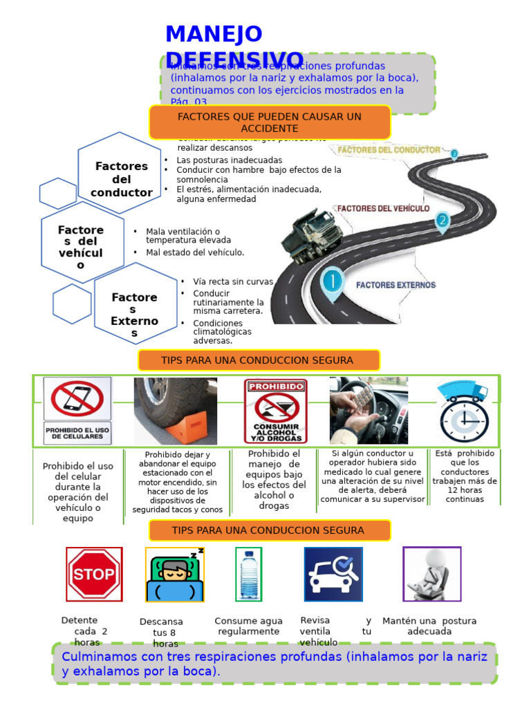Manejo A La Defensiva | PDF | Medicina CLINICA