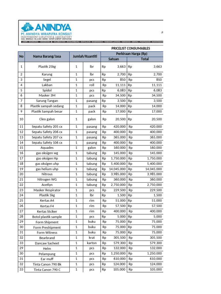 Bhakti Ratutama Consumables Price List | PDF | Chemical Substances ...