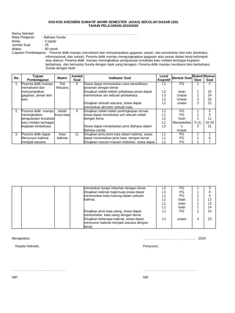 Format Kisi-Kisi-B Sunda KLS 4 | PDF