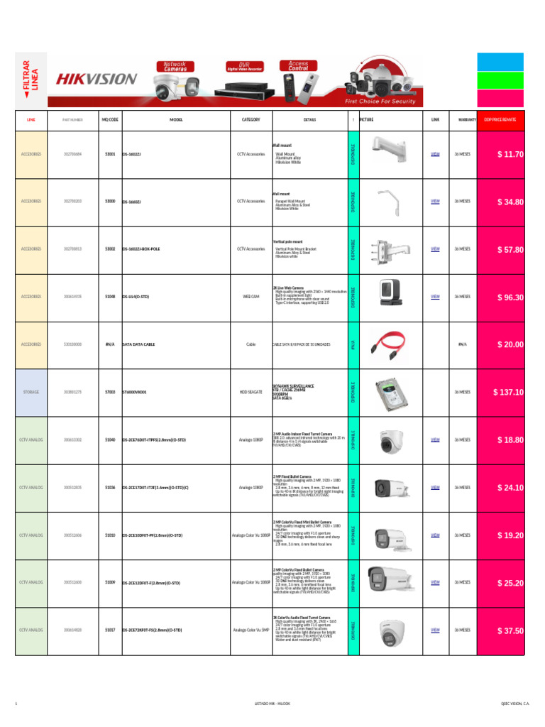 DPP Hikvision Price List - Qsec - Rmt-1 | PDF | Camera Lens | Camera