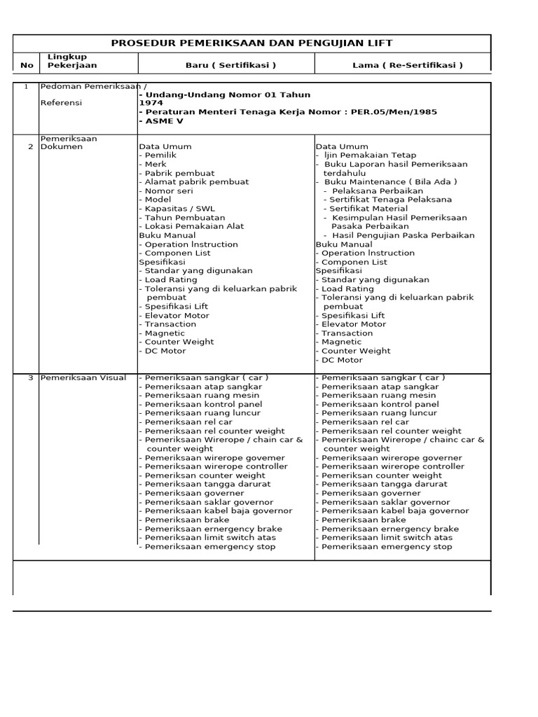 Prosedur-Pemeriksaan-Lift | PDF