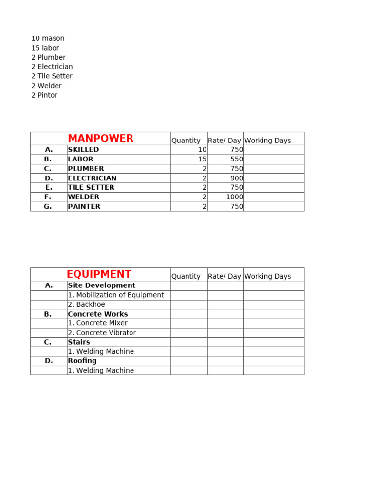 Manpower and Equipment Ybañez | PDF
