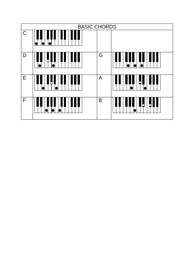 Final Piano Chords | PDF