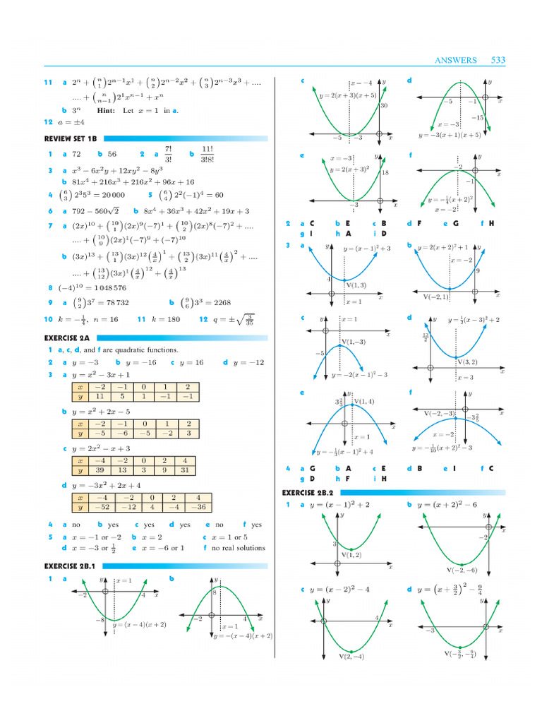 Haese 2019 AA SL Quadratic Functions Sol | PDF