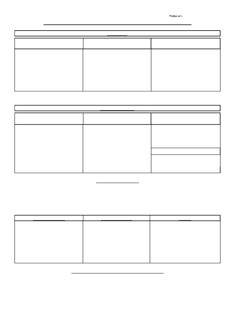 Valency Table-converted 787 | PDF | Chlorine | Valence (Chemistry)