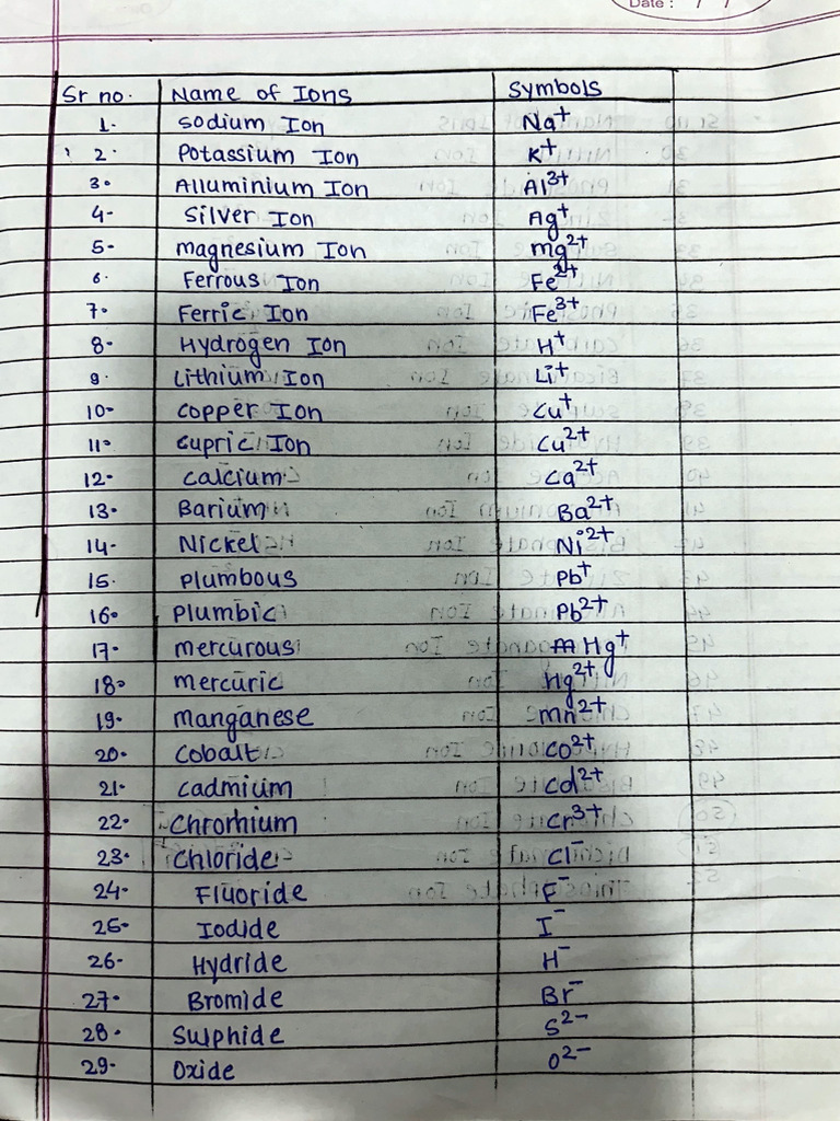 Valency Chart 0909 | PDF