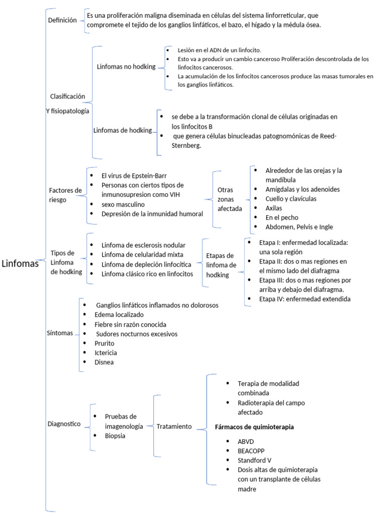 Linfomas: Tipos, Síntomas y Tratamiento | PDF | Linfoma | Linfocitos