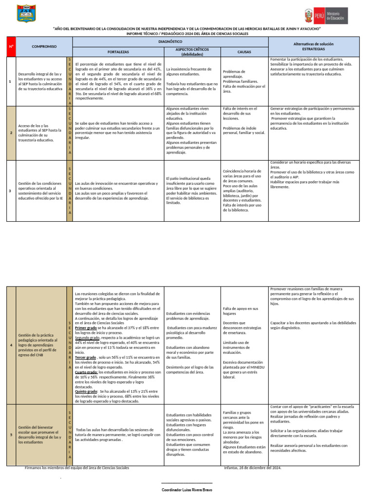 Informe Técnico Pedag 2024 - Rivera Bravo | PDF | Enseñando | Aprendizaje