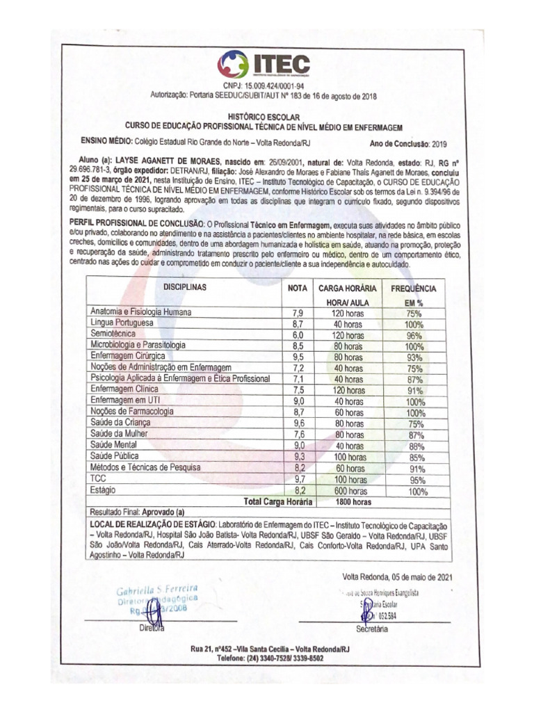 Histórico ITEC | PDF