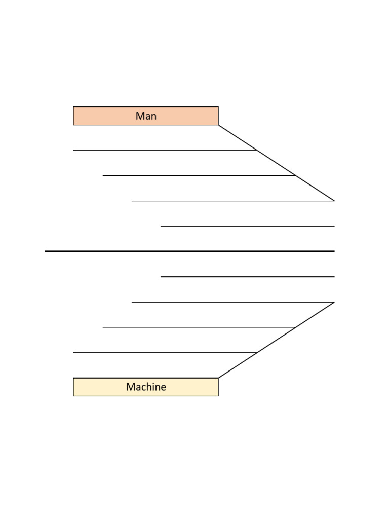 Defect Root Cause and Corrective Action | PDF