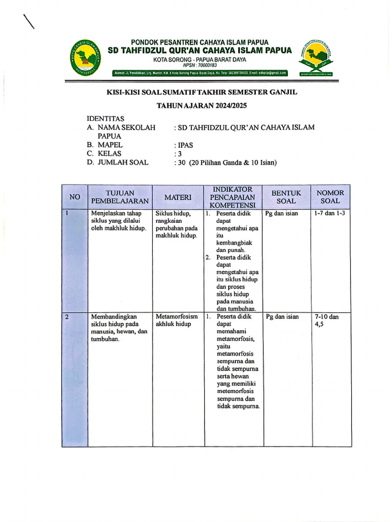 Kisi-Kisi SAS IPAS | PDF