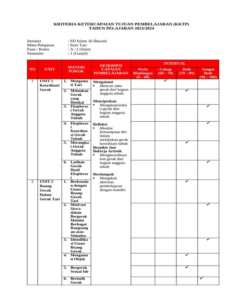 KKTP 1 SENI TARI KELAS 1 | PDF