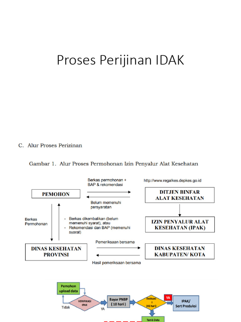 Proses Perijinan IDAK | PDF