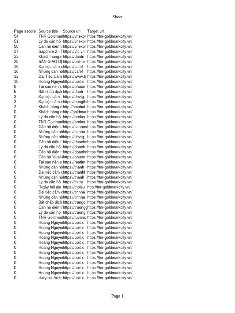 3 Url TNR Goldmarkcity - VN Khoiphuc | PDF | Hypertext | Search Engine Optimization