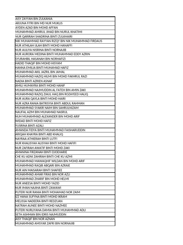 senarai nama 5 terbaik | PDF
