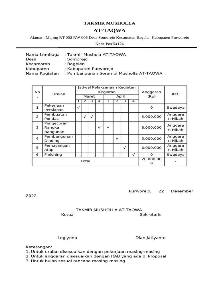 Contoh Penulisan Jadwal Pelaksanaan Kegiatan Dan Rencana Penggunaan ...