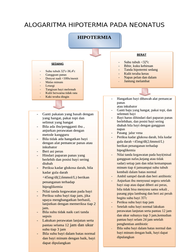 340907736-Alogaritma-Hipotermia-Pada-Neonatus | PDF