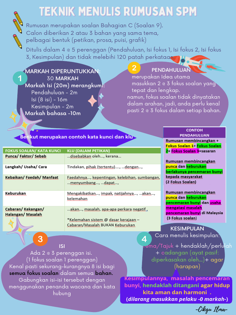 Teknik Menulis Rumusan SPM | PDF