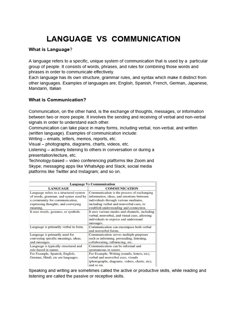 Language VS Communication | PDF | Communication | Human Communication