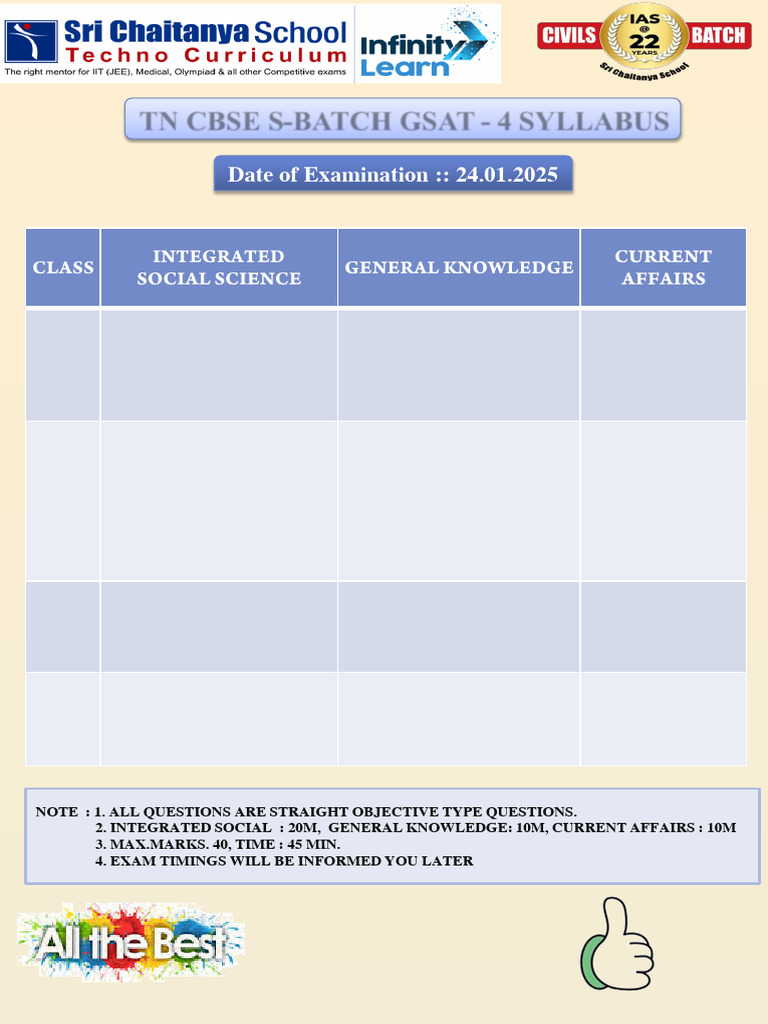 TN CBSE S-BATCH S2 TO S5 GSAT - 4 Syllabus (24.01.2025) | PDF