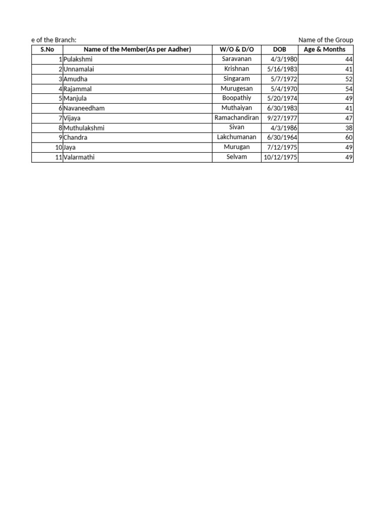 S.No Name of The Member (As Per Aadher) W/O & D/O DOB Age & Months | PDF