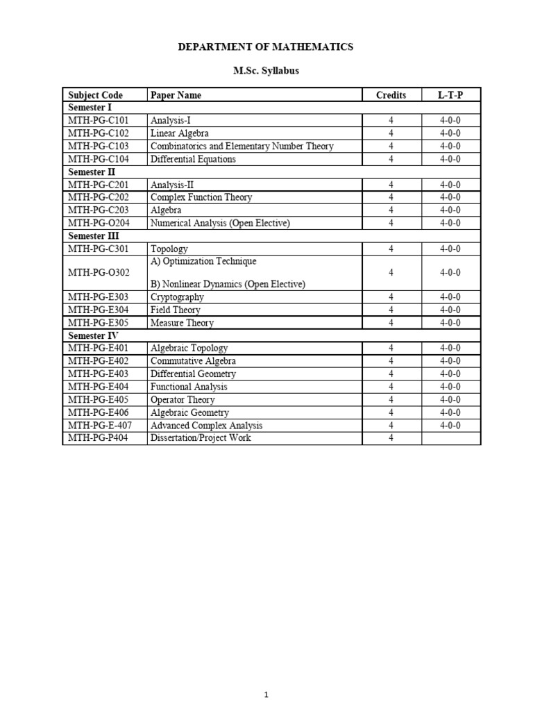 Mathematics PG | PDF | Algebraic Geometry | Curvature