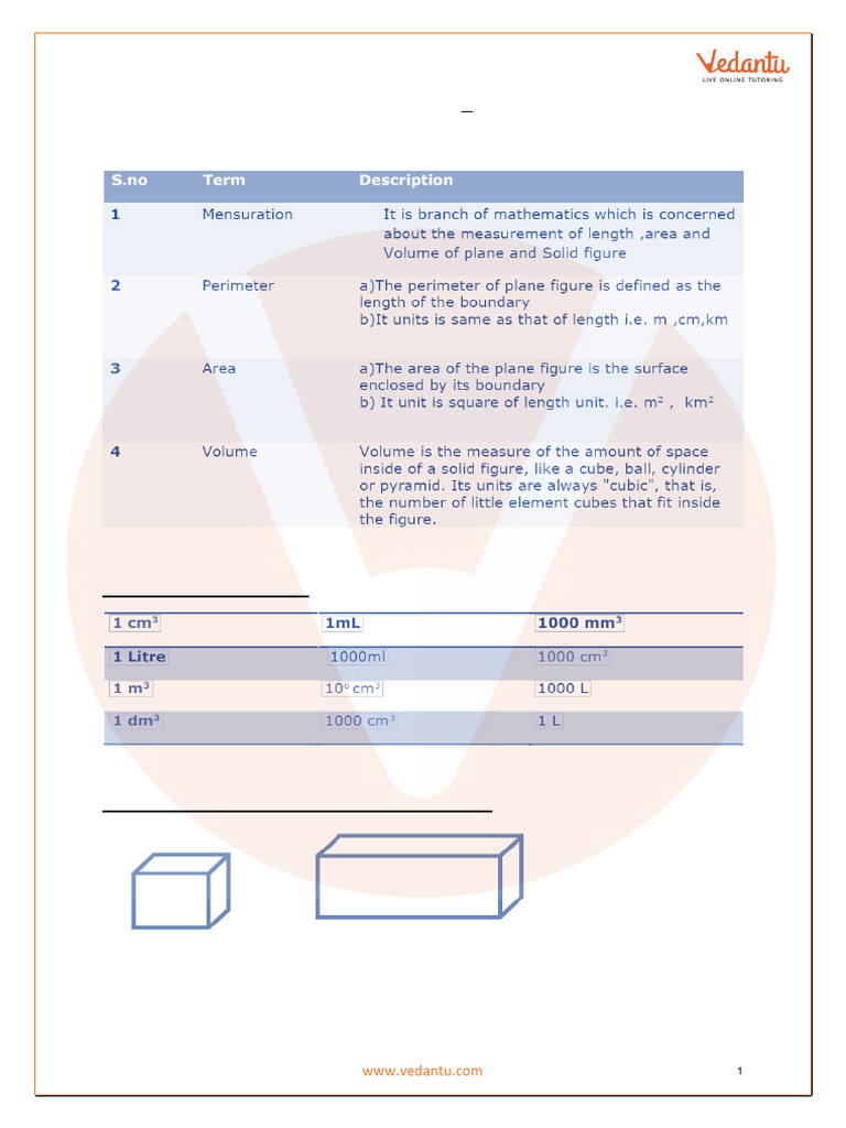 Find Formulas for Surface Areas and Volumes Formula Class 10 | PDF