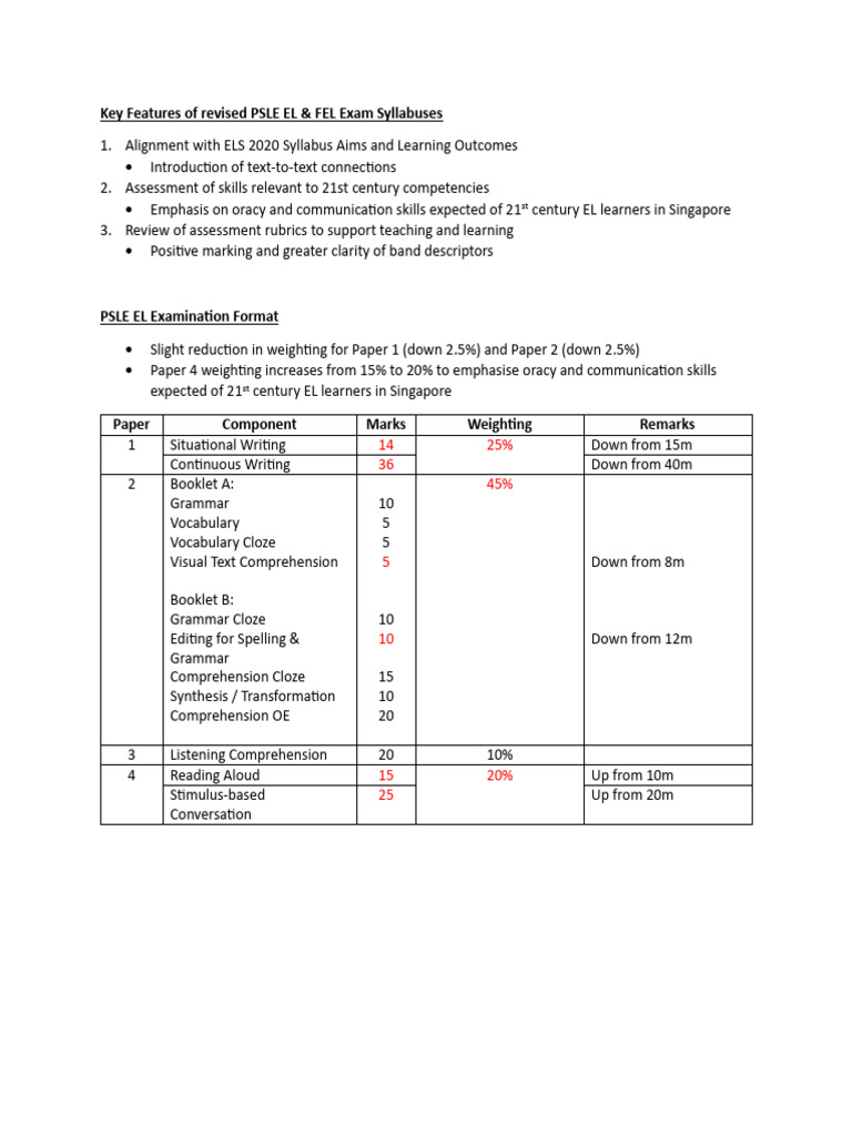 Key Features of PSLE EL 2025 - For Parents | PDF | Reading ...