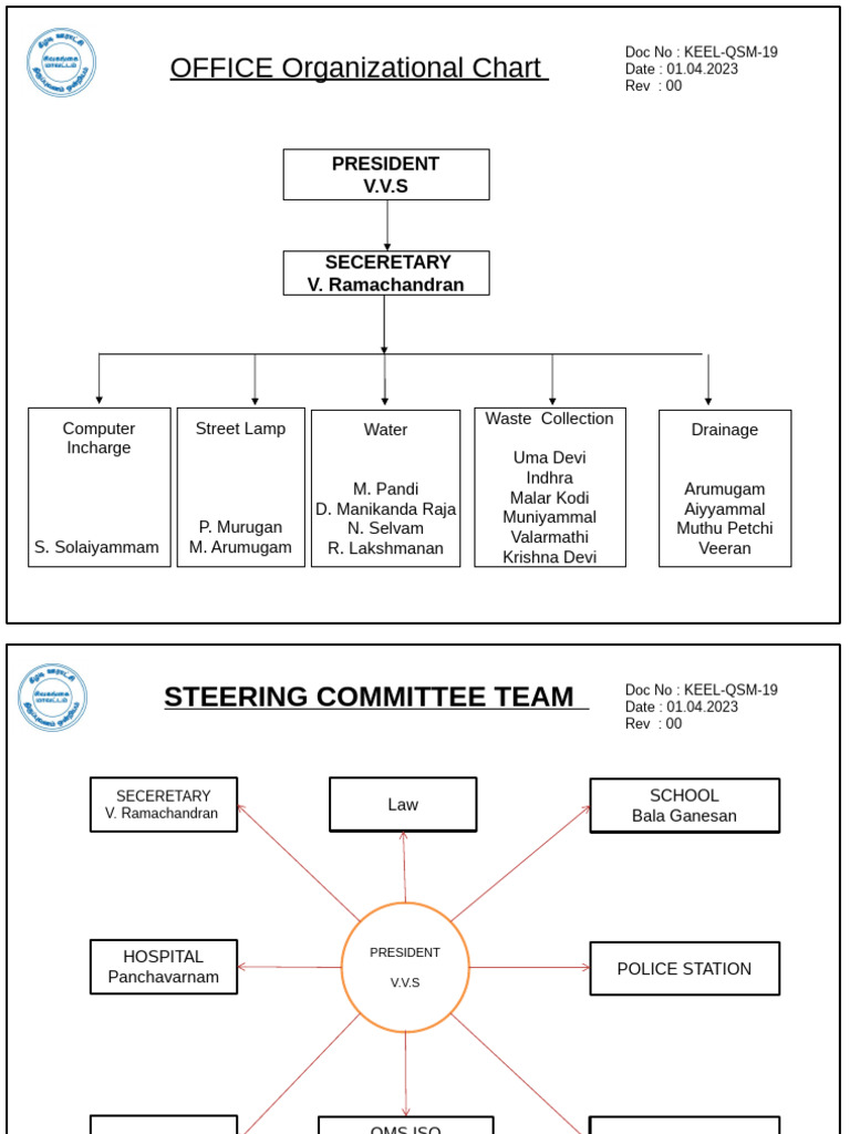 19. Organization Chart | PDF