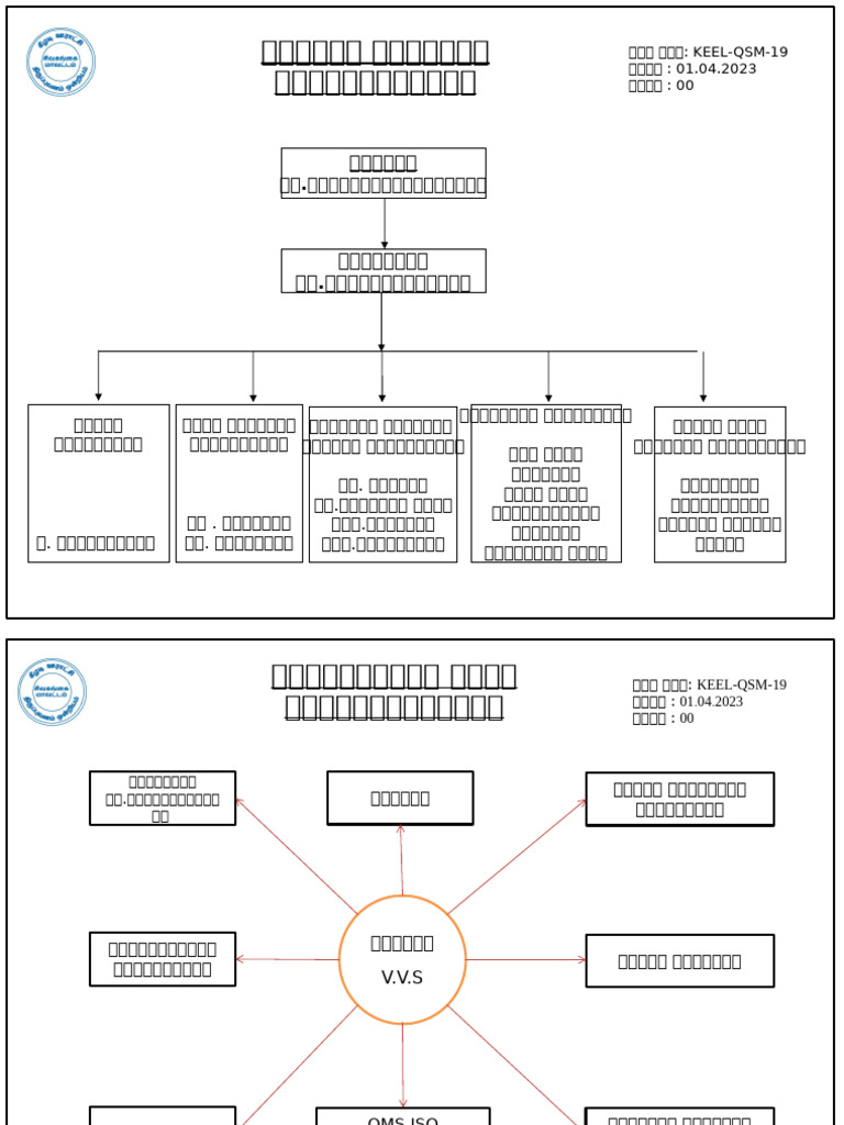 Organization Chart | PDF