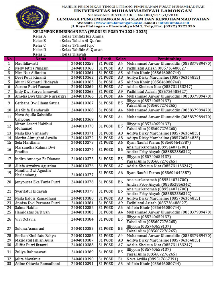 Prodi S1 PGSD-1 | PDF