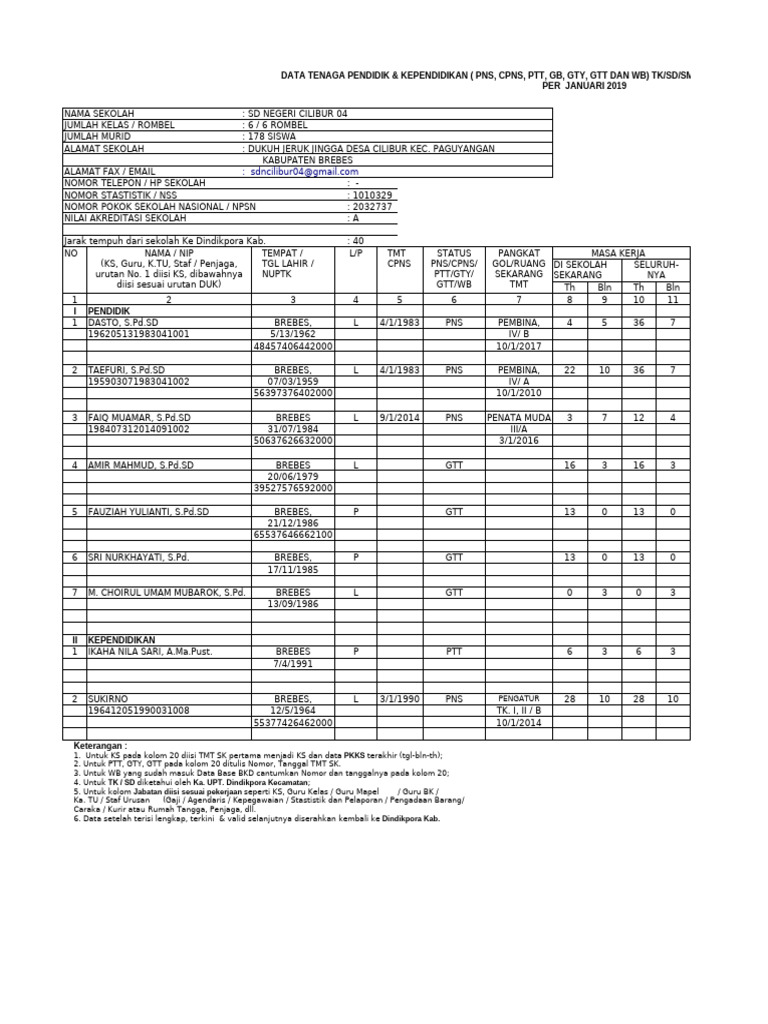 Data Tenaga Pendidik SD Cilibur 2019 | PDF