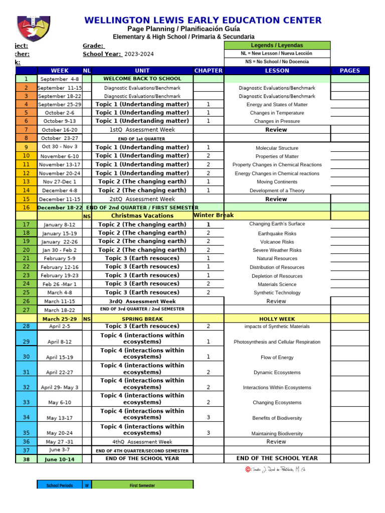 Science Page Planning 7th Grade | PDF | Ecosystem | Earth
