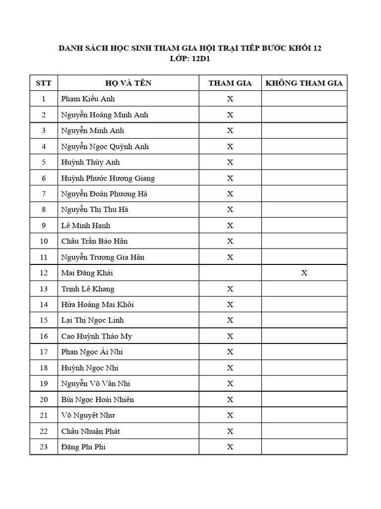 %5B12D1%5D%20DS%20%C4%91a%CC%86ng%20ky%CC%81%20HTTBK12.pdf | PDF