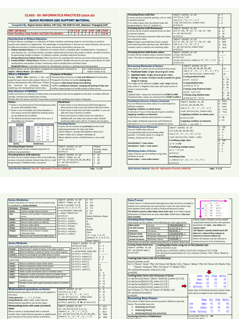 XII-IP-QuickRevision 2 in 1 | PDF | Computing | Computer Programming