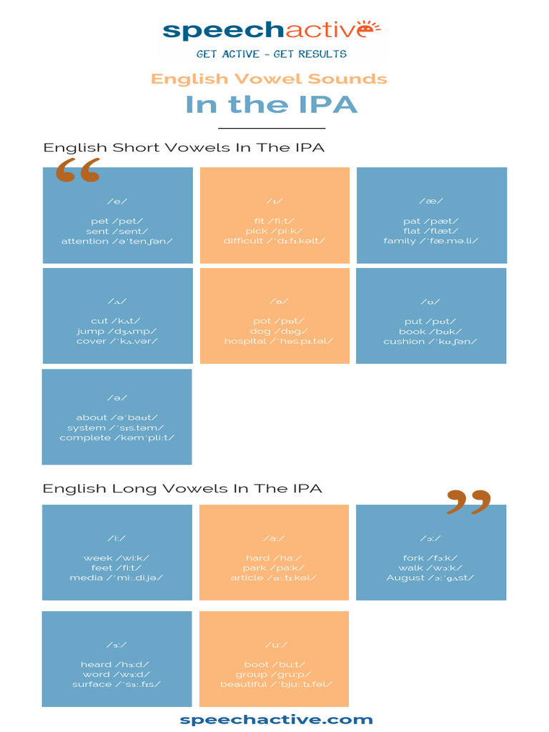 English Vowel Sounds Chart PDF IPA International Phonetic Alphabet ...