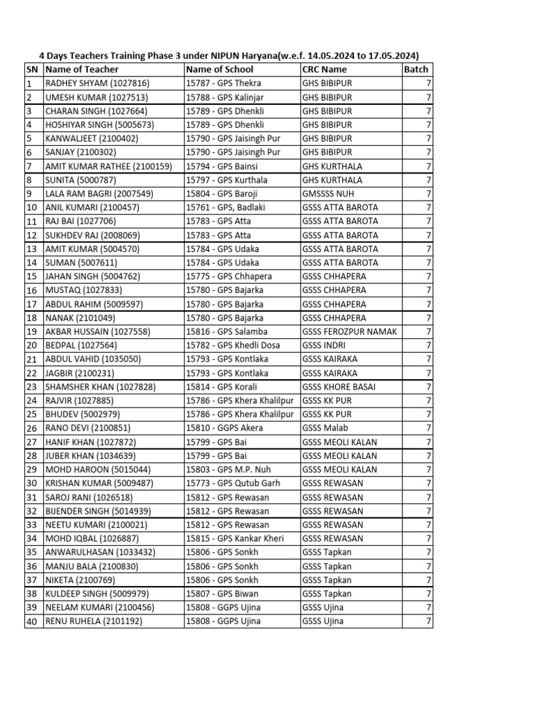 NIPUN Haryana Teacher Training Batch 3 | PDF