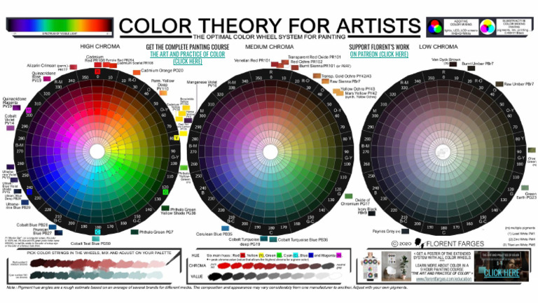 Color Theory for Artists Color Wheel System | PDF